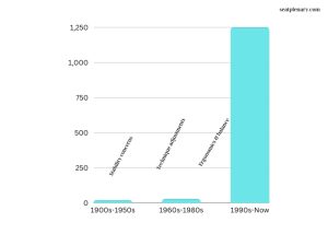 Why the 3 Seat in Rowing Faces Controversy: A Deep Dive - Seat Plenary
