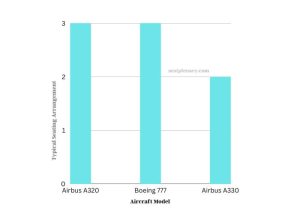 What Seats Are Over the Wings in Airplane? - Details Explanation - Seat ...