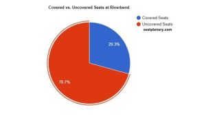 Riverbend Music Center Seating: A Detailed Overview - Seat Plenary