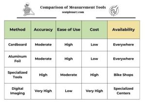 Sit Bone Measurement for Optimal Cycling Comfort - Seat Plenary