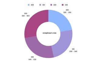 Sit Bone Measurement for Optimal Cycling Comfort - Seat Plenary
