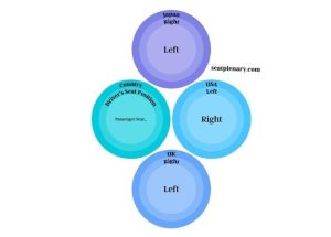 What Do You Call the Seat Beside the Driver - Seat Plenary