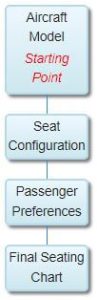 Navigating Airplane Seating - What Seat is D on a Plane - Seat Plenary