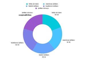 What is Seat Pitch? - A Detailed Insight - Seat Plenary