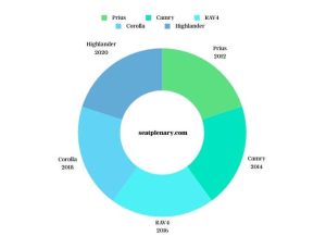 What is Softex Seats? A New Era in Car Upholstery - Seat Plenary