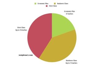 What is Economy Plus Seating on United? - Seat Plenary