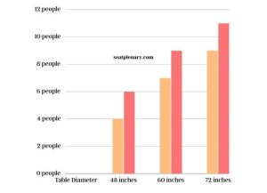 Round Table Size Guide for Seating 8 People - Seat Plenary