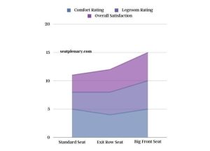 Best Seats in Spirit Airlines - Your In-Flight Comfort Guide - Seat Plenary