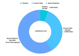 ADA Seating Explained - Ensuring Accessibility in Public Venues - Seat ...