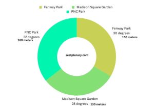 Stadium Seating Explained: Design, Standards, and Impact - Seat Plenary