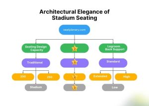 What is Stadium Seating in a Movie Theater - Seat Plenary