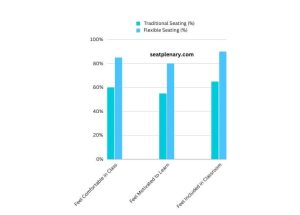 Why is Flexible Seating Important - Seat Plenary